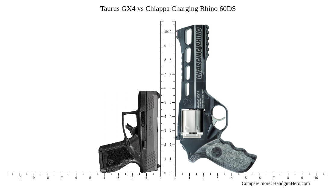 Taurus GX4 vs Chiappa Charging Rhino 60DS size comparison | Handgun Hero