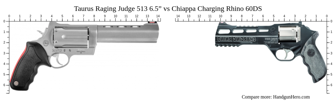 Taurus Raging Judge 513 6.5” vs Chiappa Charging Rhino 60DS size comparison | Handgun Hero