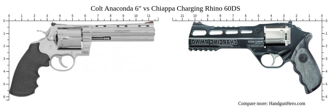 Colt Anaconda 6" vs Chiappa Charging Rhino 60DS size comparison ...