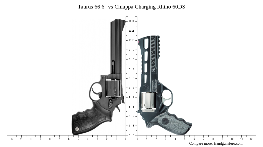 Taurus 66 6" vs Chiappa Charging Rhino 60DS size comparison | Handgun Hero