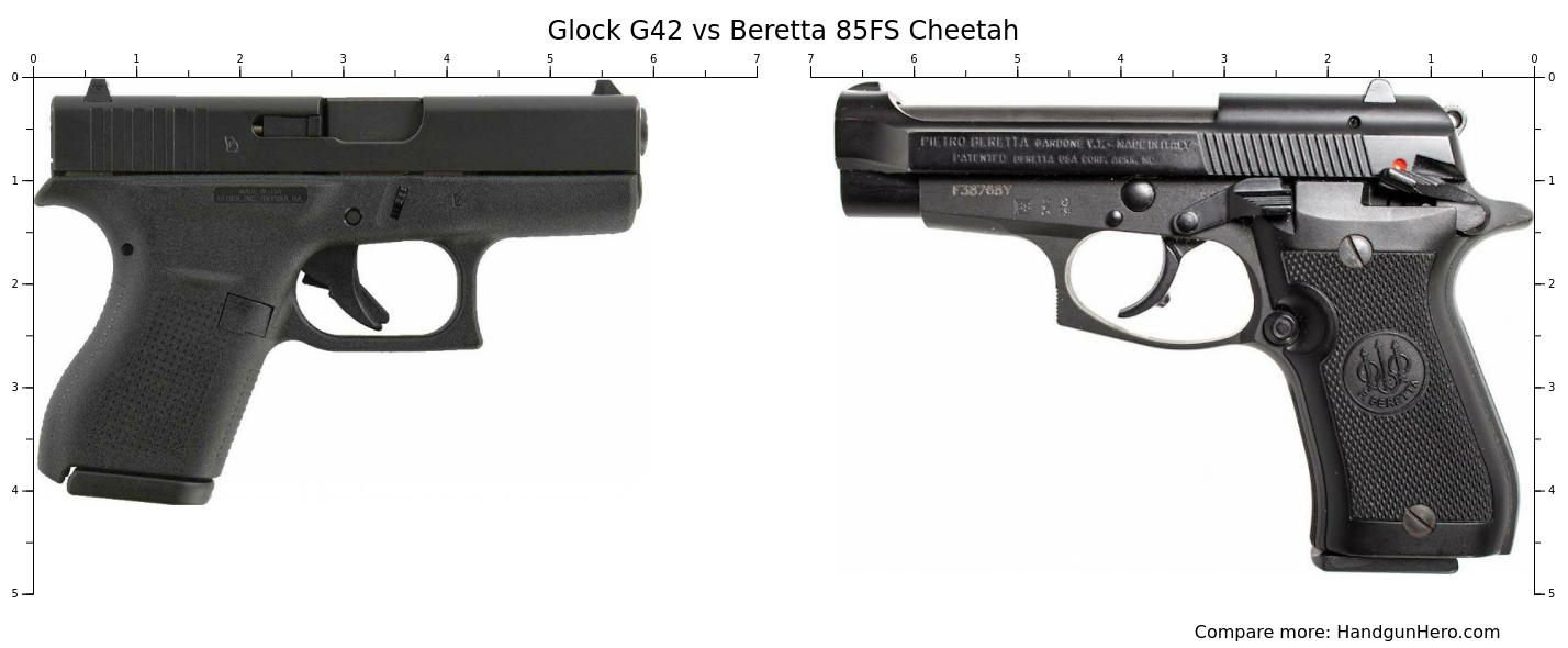 Glock G42 vs Beretta 85FS Cheetah size comparison | Handgun Hero Glock G42 vs Beretta 85FS Cheetah size comparison | Handgun Hero