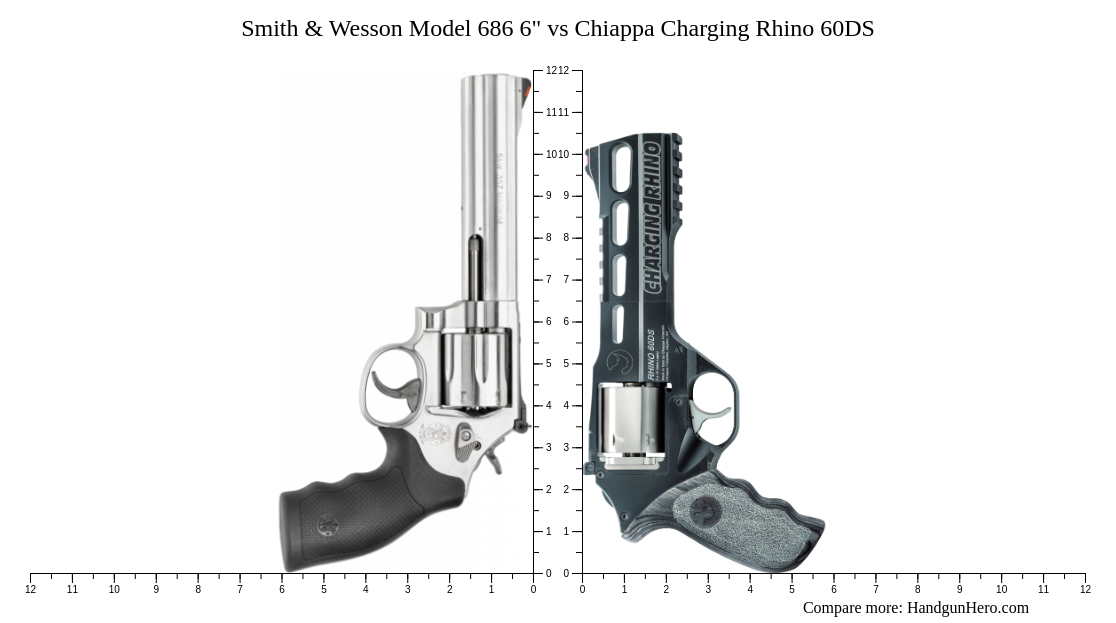 Smith & Wesson Model 686 6" vs Chiappa Charging Rhino 60DS size ...