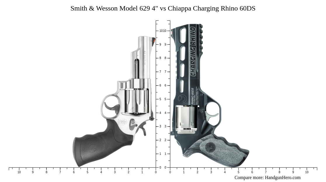 Smith & Wesson Model 629 4" vs Chiappa Charging Rhino 60DS size ...