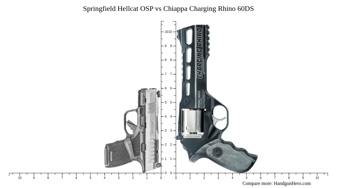 Springfield Hellcat OSP vs Chiappa Charging Rhino 60DS size comparison ...