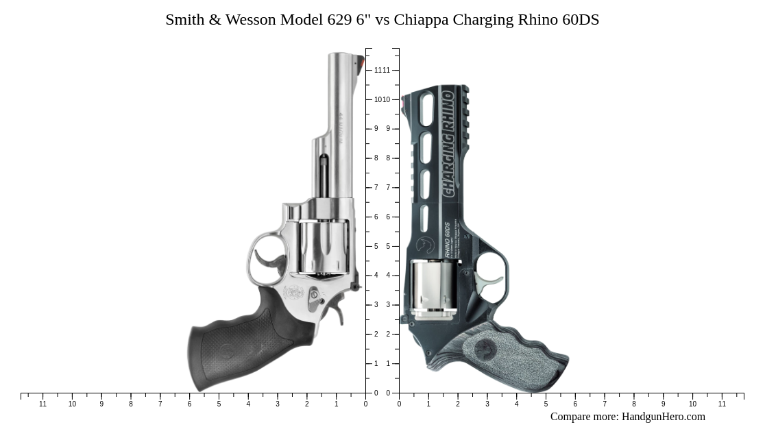 Smith & Wesson Model 629 6" vs Chiappa Charging Rhino 60DS size ...