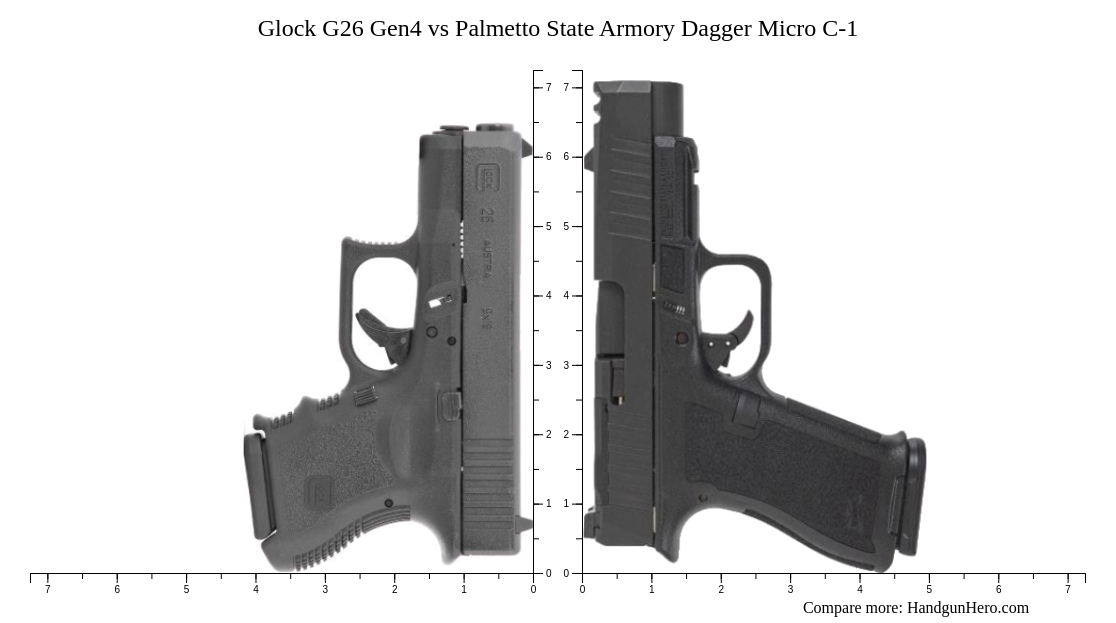 Glock G26 Gen4 vs Palmetto State Armory Dagger Micro C-1 size ...