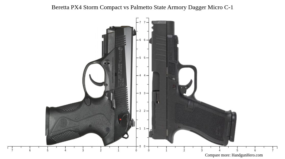 Beretta PX4 Storm Compact vs Palmetto State Armory Dagger Micro C-1 ...