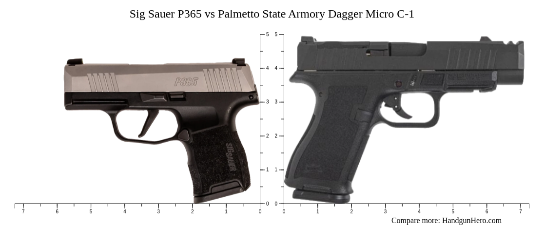 Sig Sauer P365 vs Palmetto State Armory Dagger Micro C-1 size comparison | Handgun Hero
