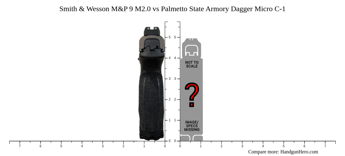 Smith & Wesson M&P 9 M2.0 vs Palmetto State Armory Dagger Micro C-1 ...