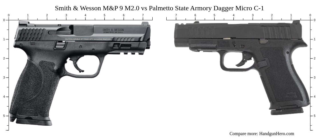 Smith & Wesson M&P 9 M2.0 vs Palmetto State Armory Dagger Micro C-1 ...