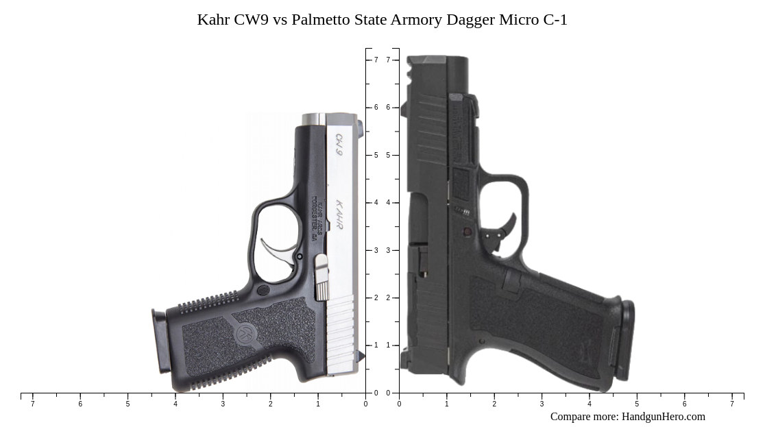 Kahr CW9 vs Palmetto State Armory Dagger Micro C-1 size comparison ...