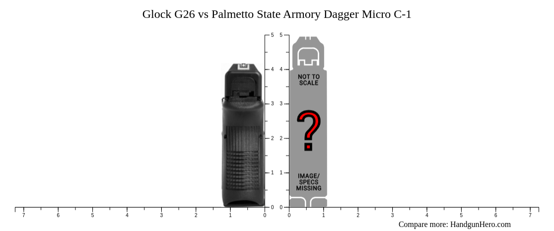 Glock G26 vs Palmetto State Armory Dagger Micro C-1 size comparison ...
