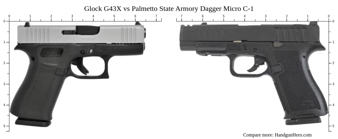 Glock G43X vs Palmetto State Armory Dagger Micro C-1 size comparison ...