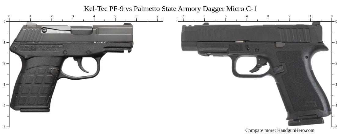 Kel-Tec PF-9 vs Palmetto State Armory Dagger Micro C-1 size comparison ...