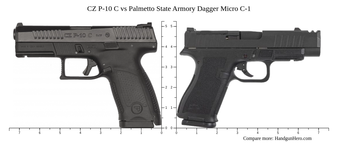 CZ P-10 C vs Palmetto State Armory Dagger Micro C-1 size comparison ...