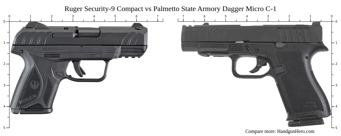 Ruger Security-9 Compact vs Palmetto State Armory Dagger Micro C-1 size ...