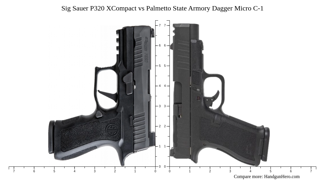 Sig Sauer P320 XCompact vs Palmetto State Armory Dagger Micro C-1 size ...
