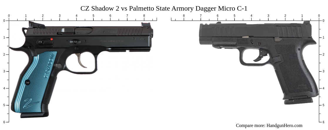 CZ Shadow 2 vs Palmetto State Armory Dagger Micro C-1 size comparison ...