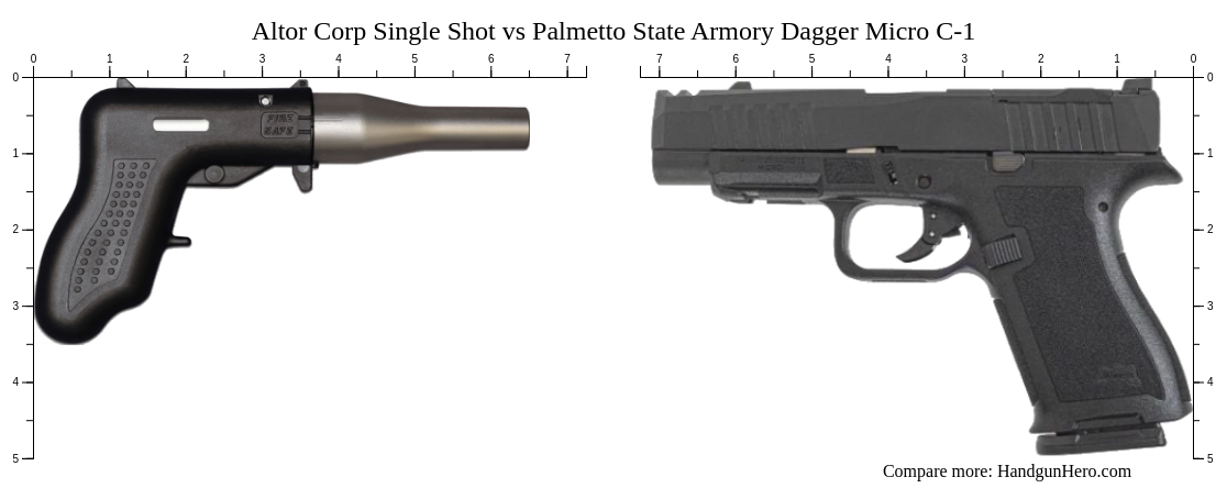 Altor Corp Single Shot vs Palmetto State Armory Dagger Micro C-1 size ...