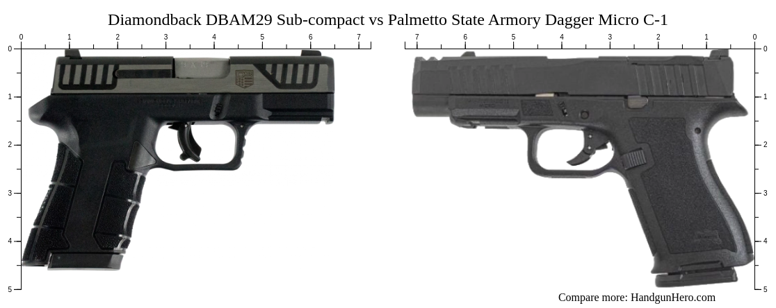 Diamondback DBAM29 Sub-compact vs Palmetto State Armory Dagger Micro C-1 size comparison ...