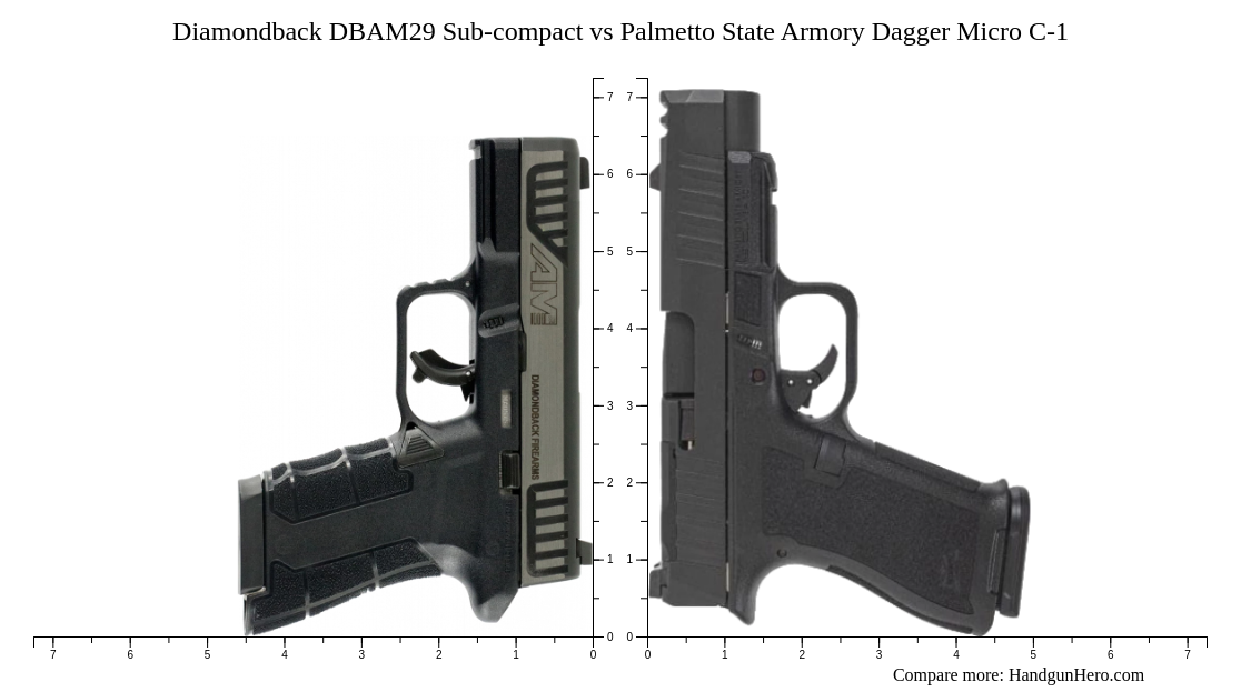 Diamondback DBAM29 Sub-compact vs Palmetto State Armory Dagger Micro C-1 size comparison ...