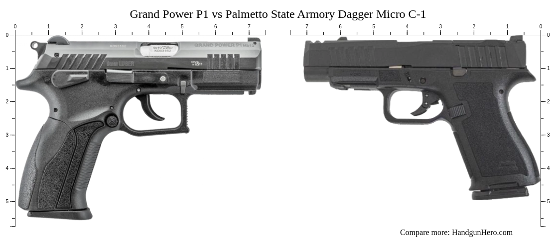 Grand Power P1 vs Palmetto State Armory Dagger Micro C-1 size ...