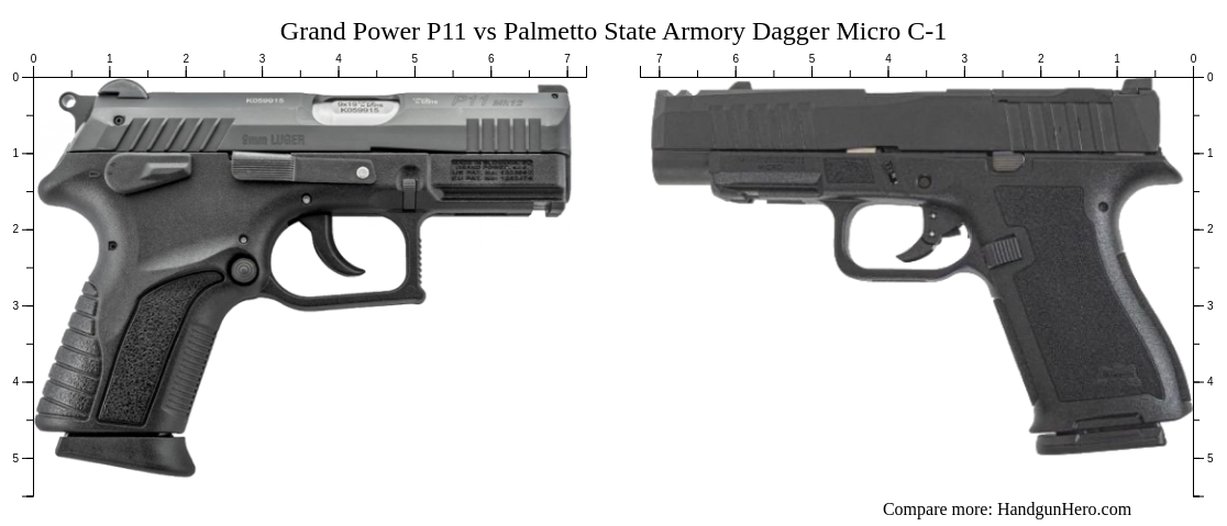 Grand Power P11 vs Palmetto State Armory Dagger Micro C-1 size ...