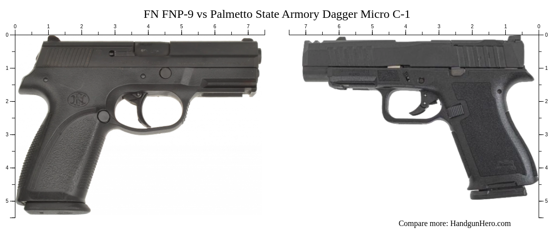 FN FNP-9 vs Palmetto State Armory Dagger Micro C-1 size comparison ...