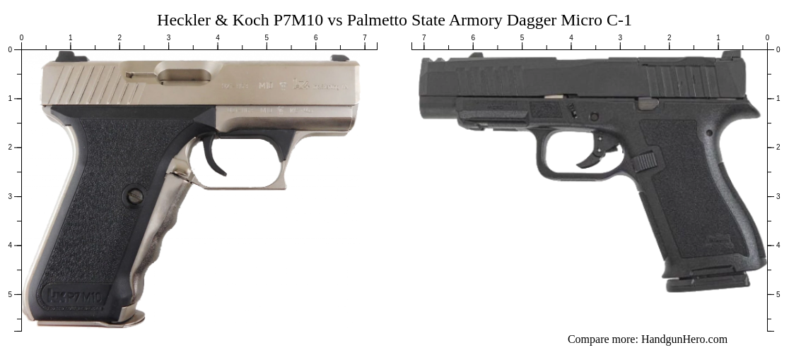 Heckler & Koch P7M10 vs Palmetto State Armory Dagger Micro C-1 size ...