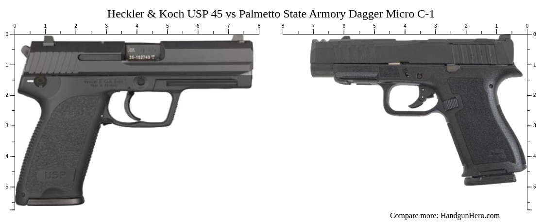 Heckler & Koch USP 45 vs Palmetto State Armory Dagger Micro C-1 size ...