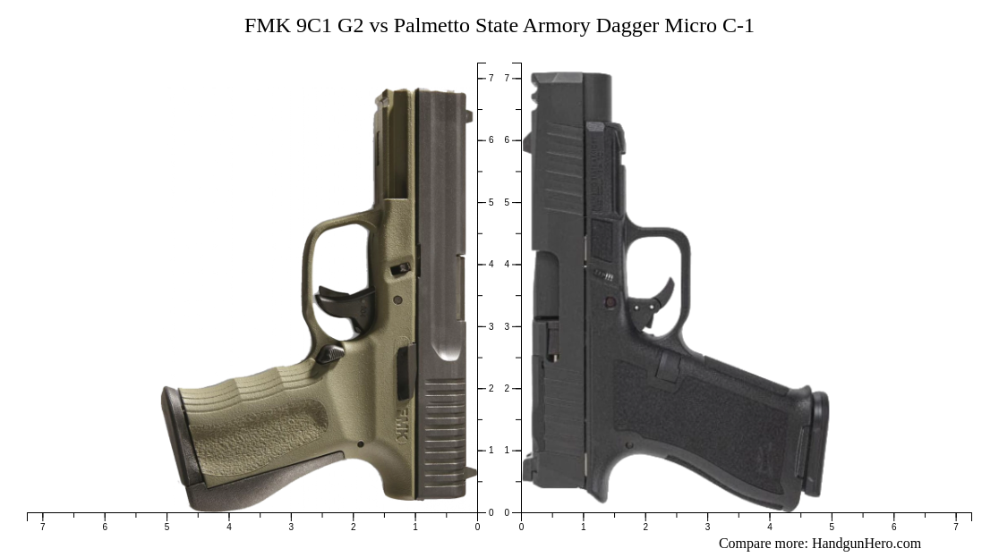 FMK 9C1 G2 vs Palmetto State Armory Dagger Micro C-1 size comparison ...