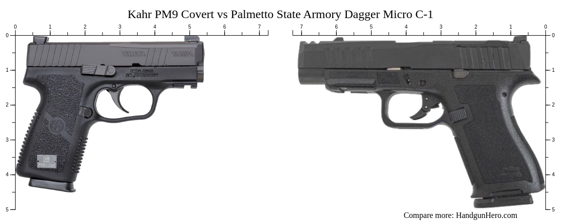 Kahr PM9 Covert vs Palmetto State Armory Dagger Micro C-1 size comparison | Handgun Hero