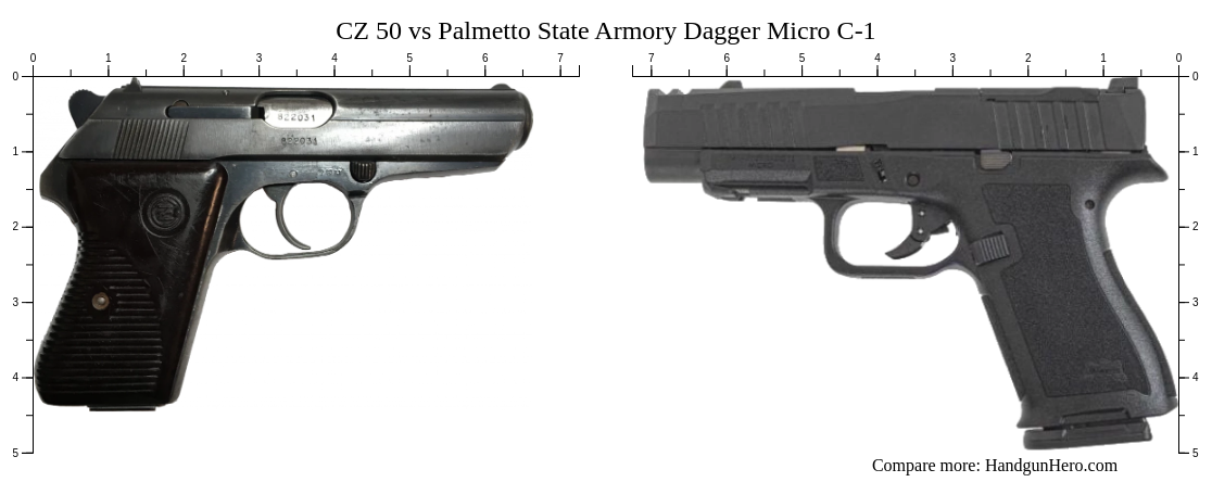 CZ 50 vs Palmetto State Armory Dagger Micro C-1 size comparison ...