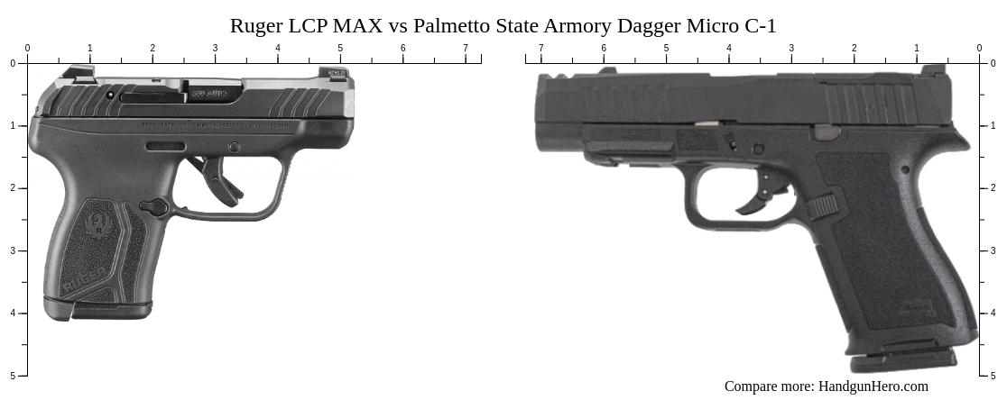 Ruger LCP MAX vs Palmetto State Armory Dagger Micro C-1 size comparison ...
