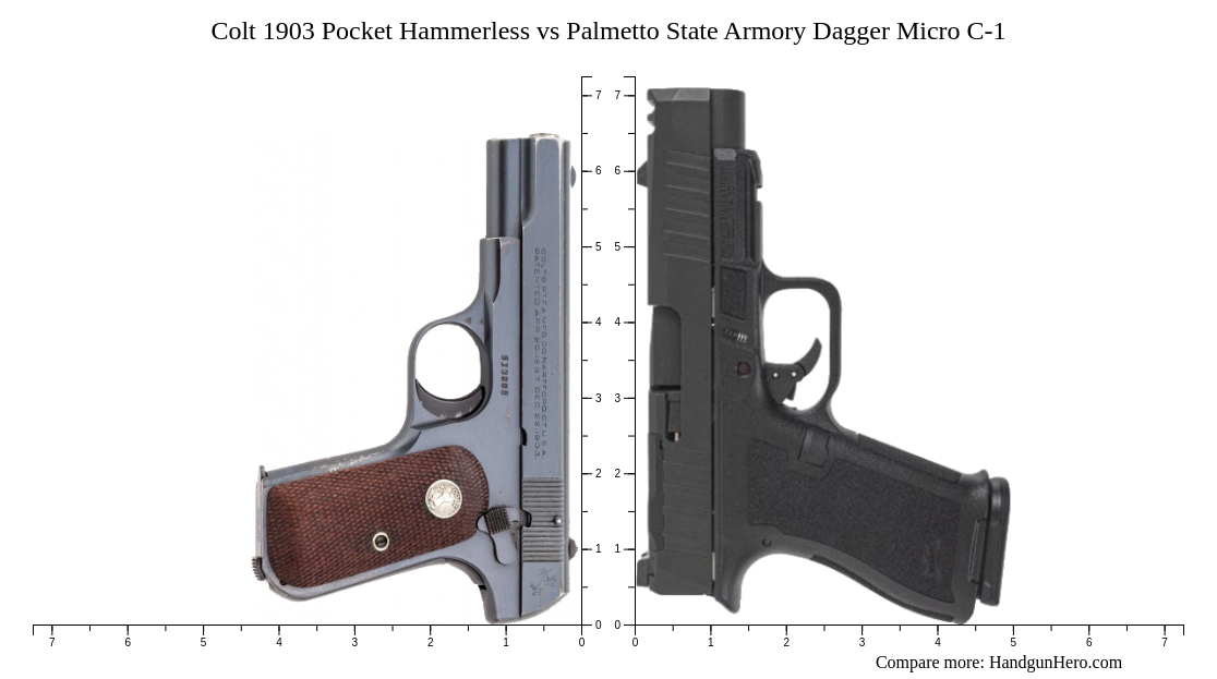 Colt 1903 Pocket Hammerless vs Palmetto State Armory Dagger Micro C-1 ...