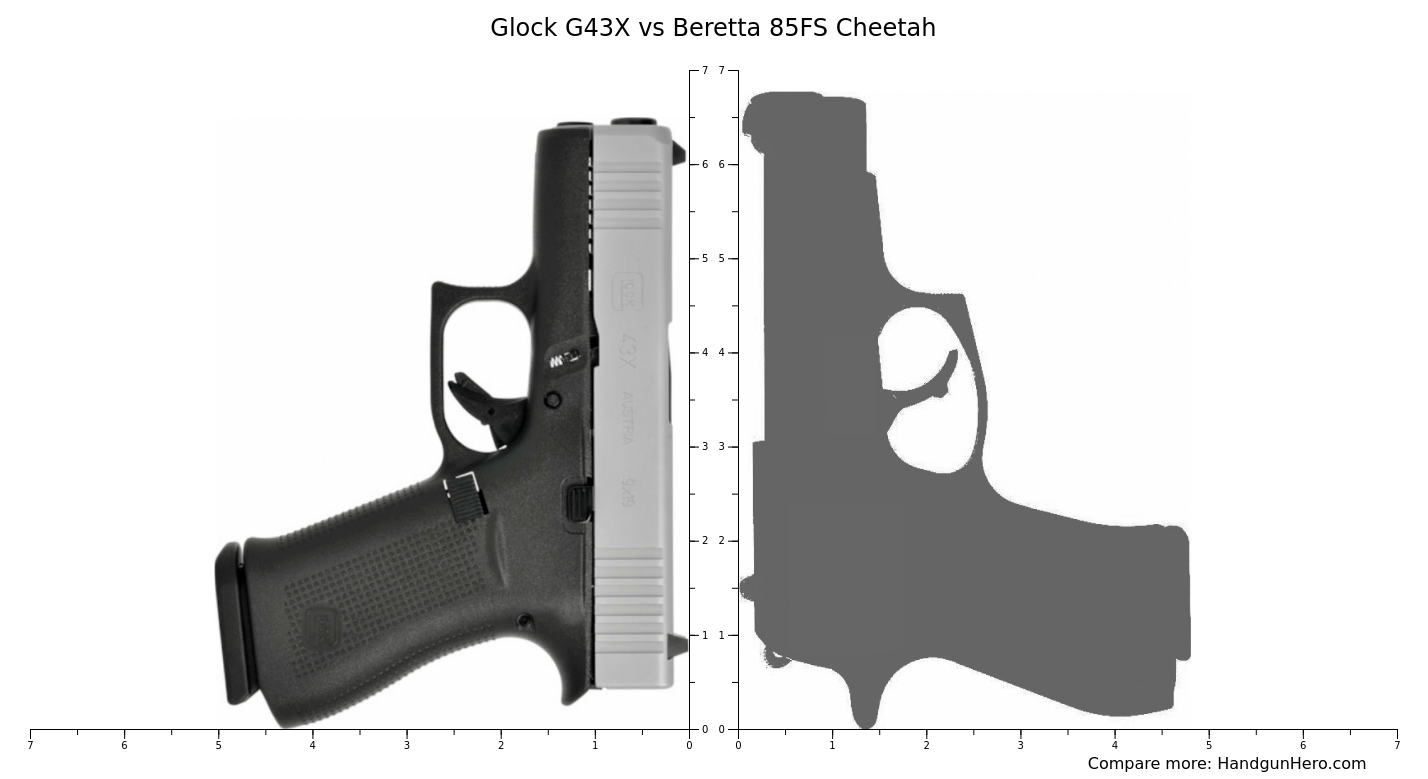 Glock G43X vs Beretta 85FS Cheetah size comparison | Handgun Hero