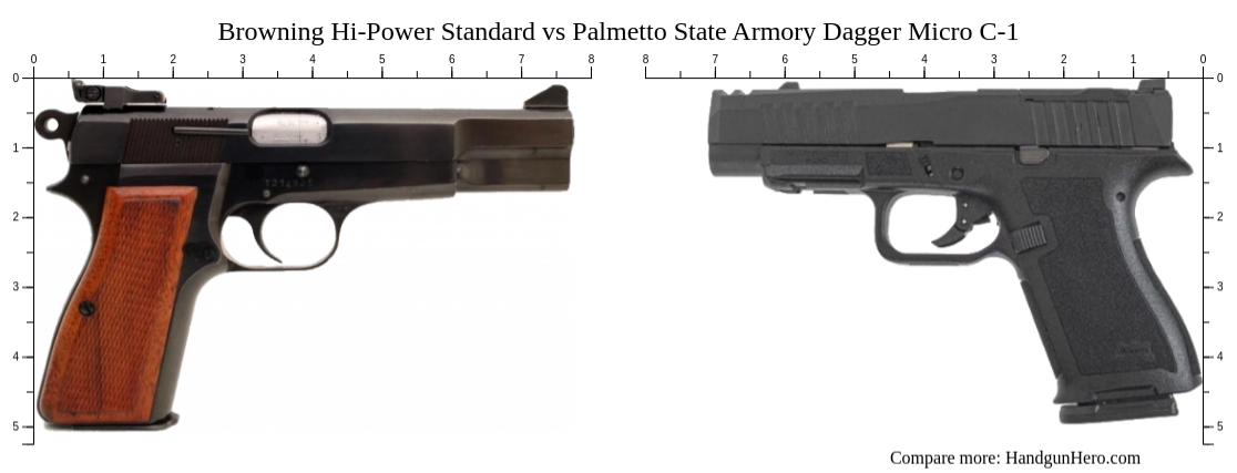 Browning Hi-Power Standard vs Palmetto State Armory Dagger Micro C-1 ...