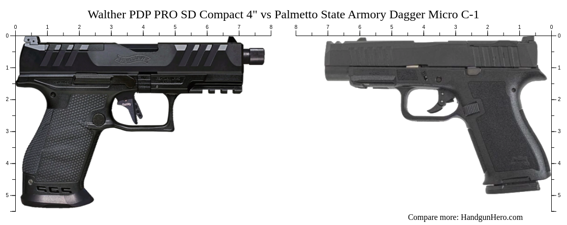 Walther PDP PRO SD Compact 4" vs Palmetto State Armory Dagger Micro C-1 ...