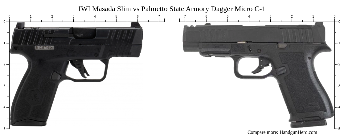 IWI Masada Slim vs Palmetto State Armory Dagger Micro C-1 size ...