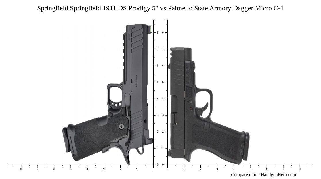 Springfield Springfield 1911 DS Prodigy 5" vs Palmetto State Armory ...