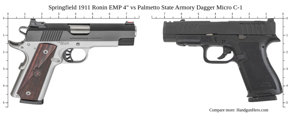 Springfield 1911 Ronin EMP 4" vs Palmetto State Armory Dagger Micro C-1 size comparison ...