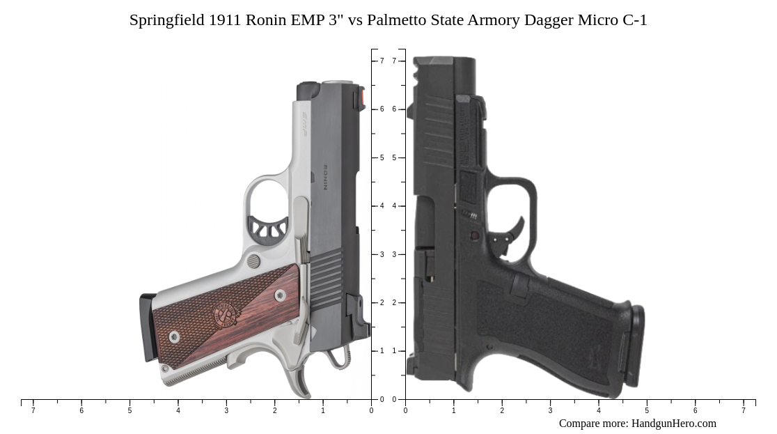 Springfield 1911 Ronin EMP 3" vs Palmetto State Armory Dagger Micro C-1 ...