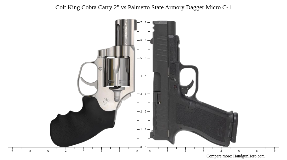 Colt King Cobra Carry 2" vs Palmetto State Armory Dagger Micro C-1 size ...