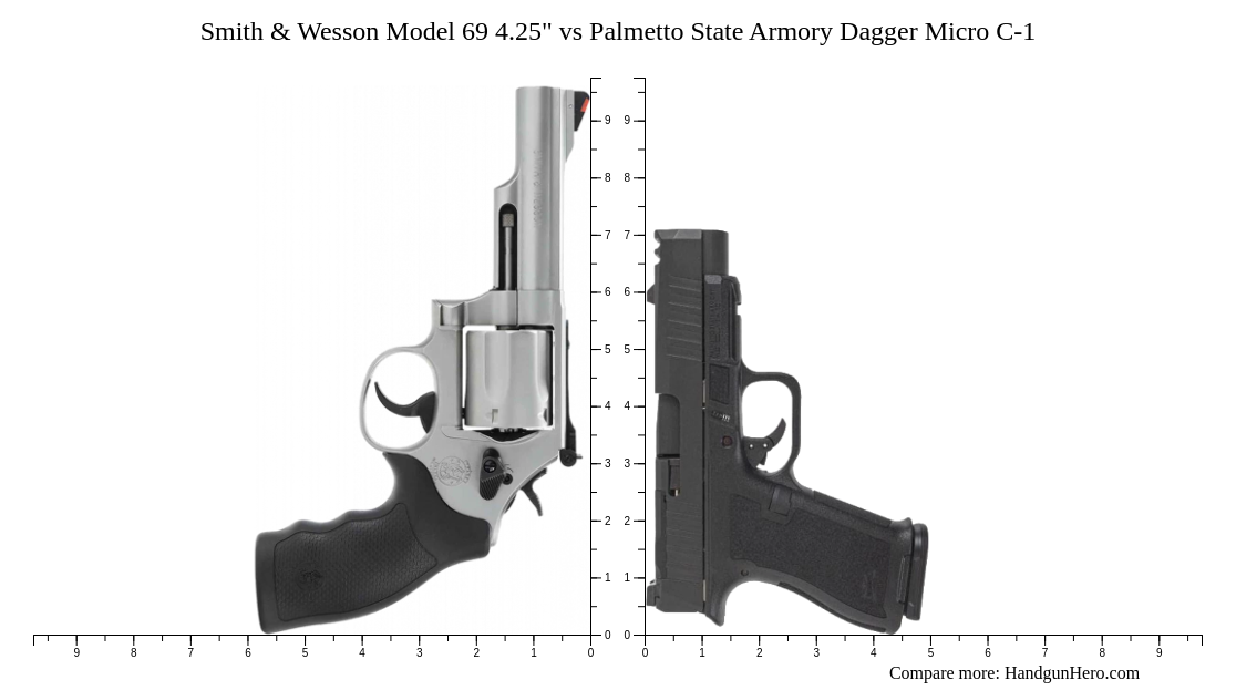 Smith & Wesson Model 69 4.25" vs Palmetto State Armory Dagger Micro C-1 ...