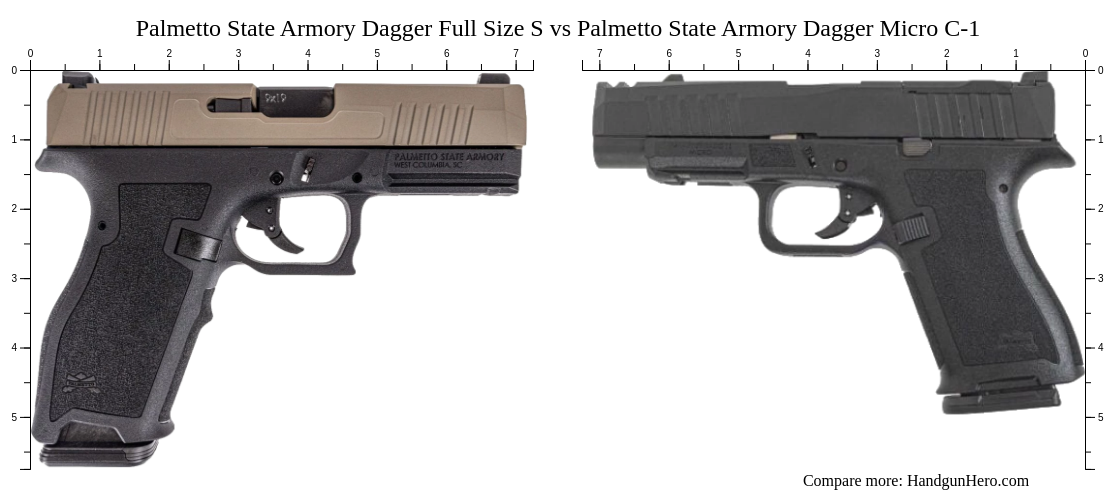 Palmetto State Armory Dagger Full Size S vs Palmetto State Armory ...