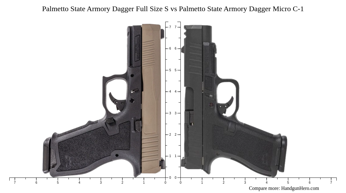 Palmetto State Armory Dagger Full Size S vs Palmetto State Armory ...
