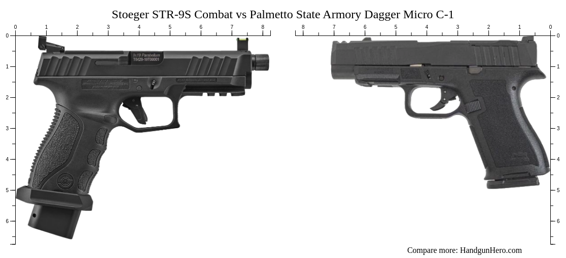 Stoeger STR-9S Combat vs Palmetto State Armory Dagger Micro C-1 size ...