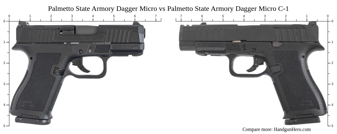 Palmetto State Armory Dagger Micro vs Palmetto State Armory Dagger ...