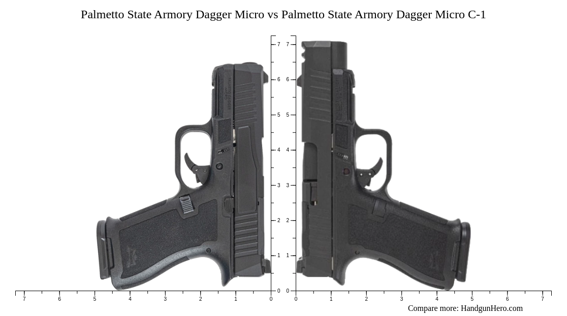 Palmetto State Armory Dagger Micro vs Palmetto State Armory Dagger ...