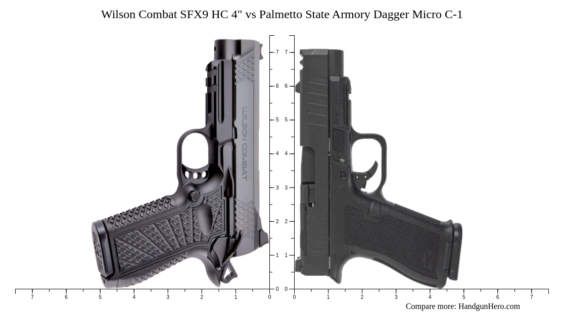 Wilson Combat SFX9 HC 4" vs Palmetto State Armory Dagger Micro C-1 size ...